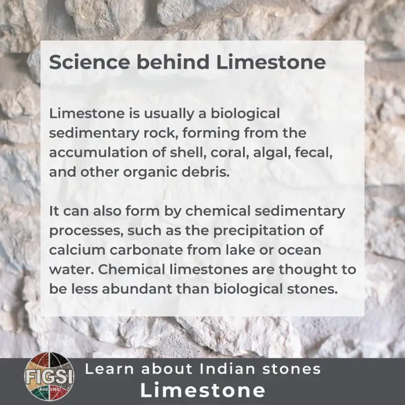 Let's talk Limestone | FIGSI Industry Hub