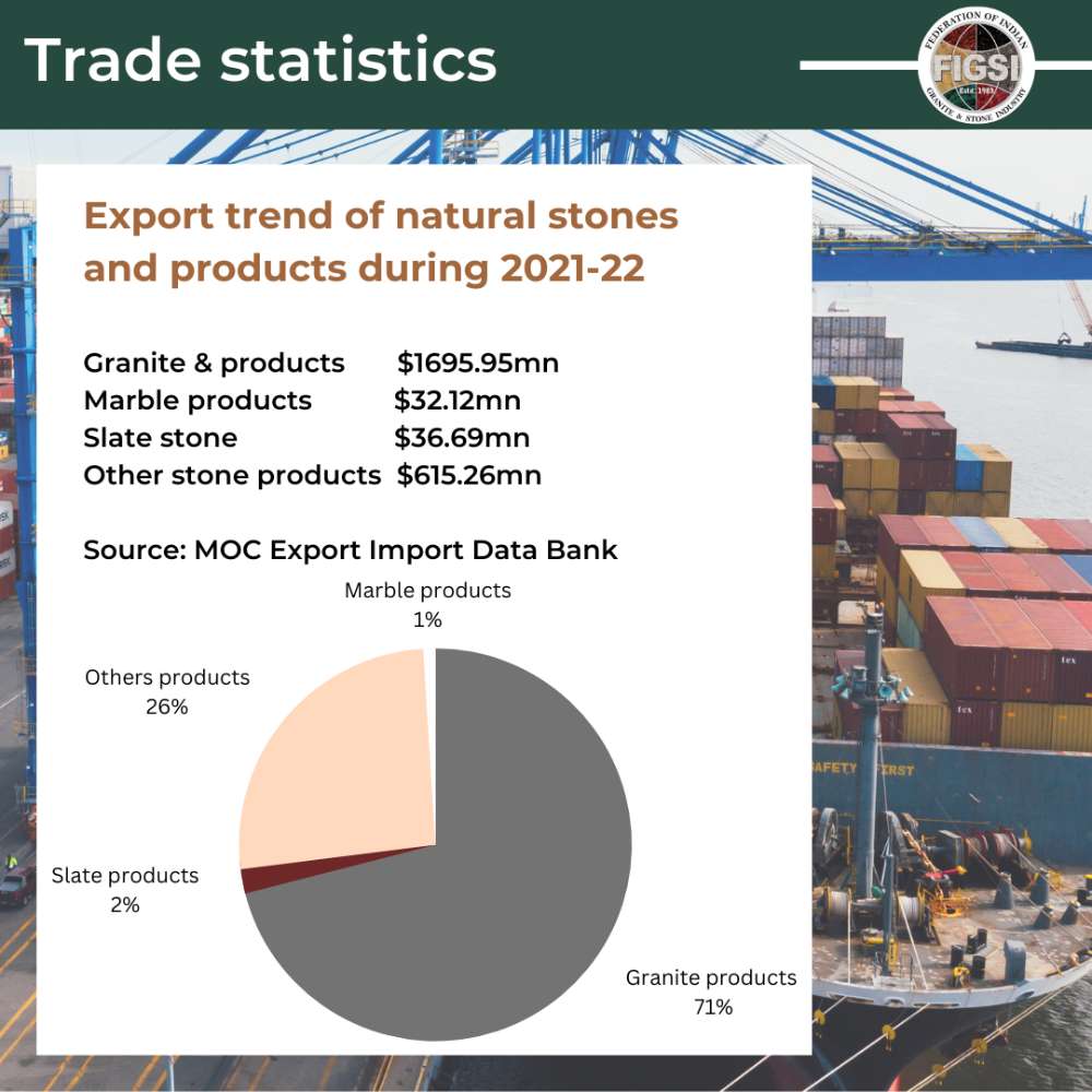 Export trends in the natural stone sector | FIGSI Industry Hub