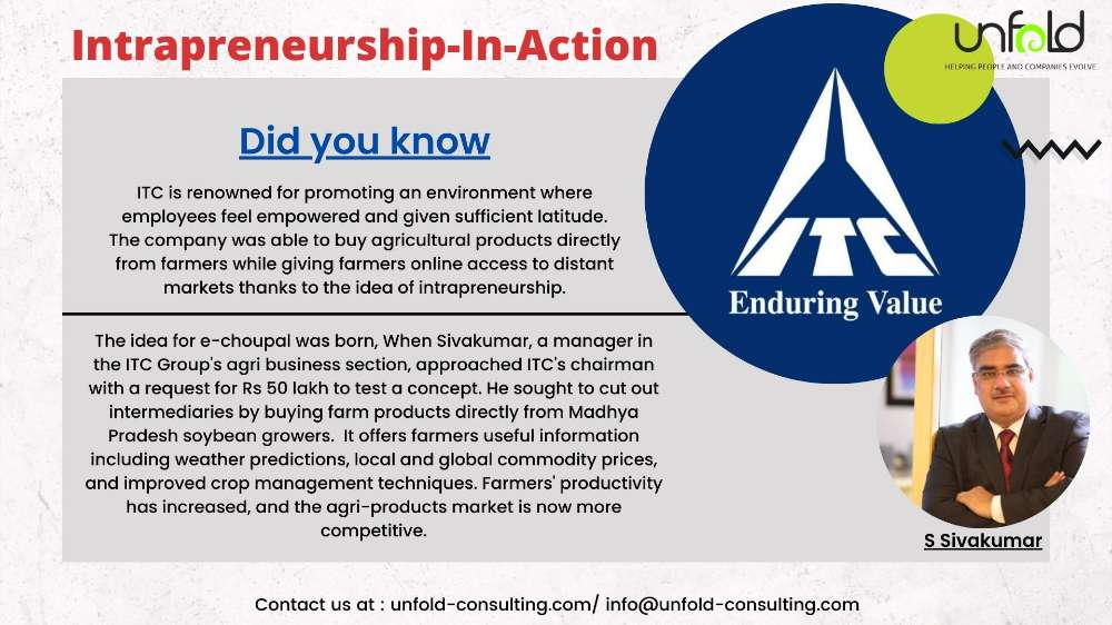 Intrapreneurship Hub Community | Intrapreneurship Hub Community