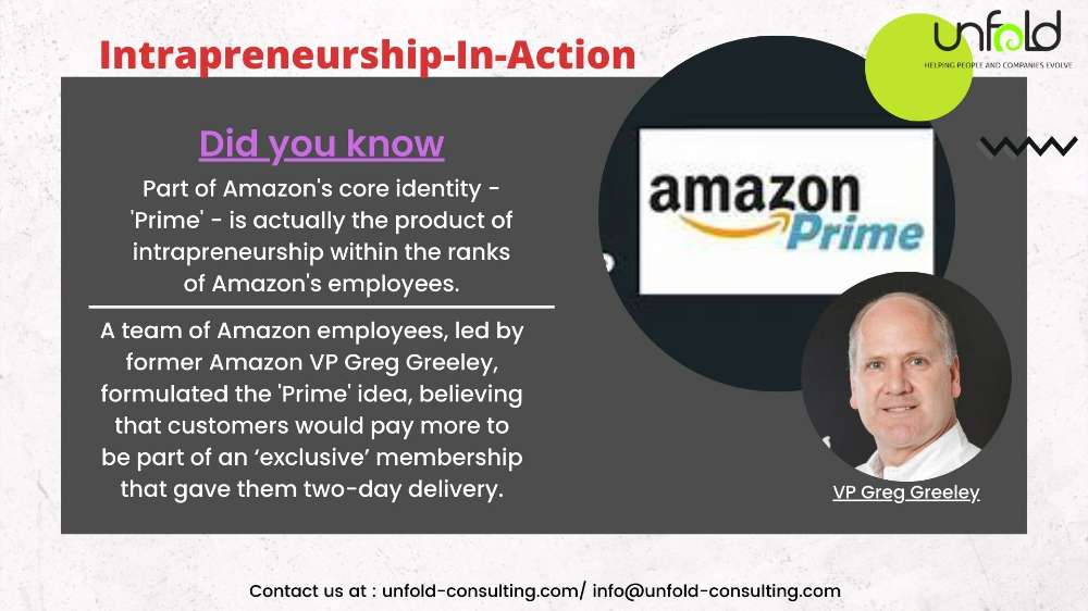 Intrapreneurship Hub Community | Intrapreneurship Hub Community